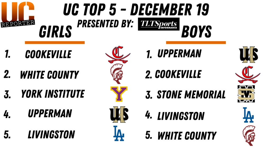 UC Top 5 Presented By TLTSports Performance – December 19, 2022 | Upper ...