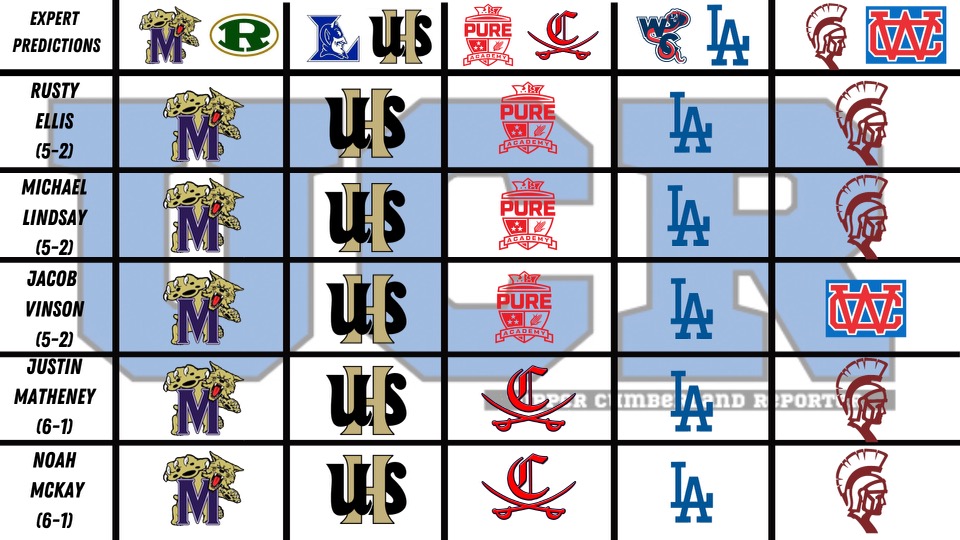 High School Football Expert Predictions Presented By TLTSports ...