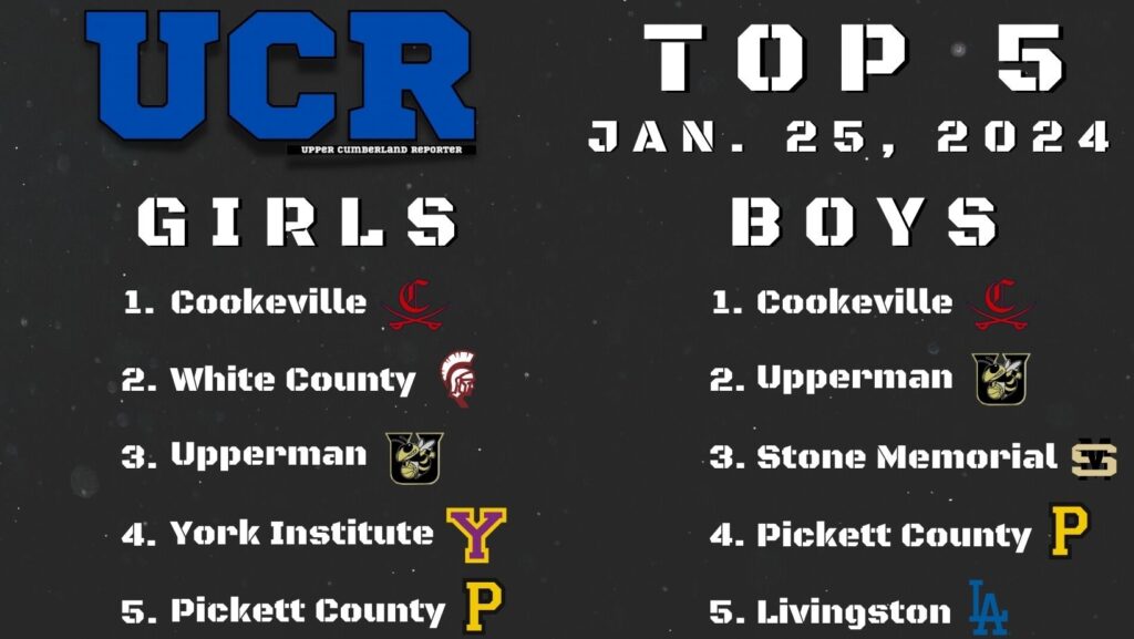 UC Basketball Top 5 For Jan. 25, 2024; Sparta Girls Skyrocket Up ...