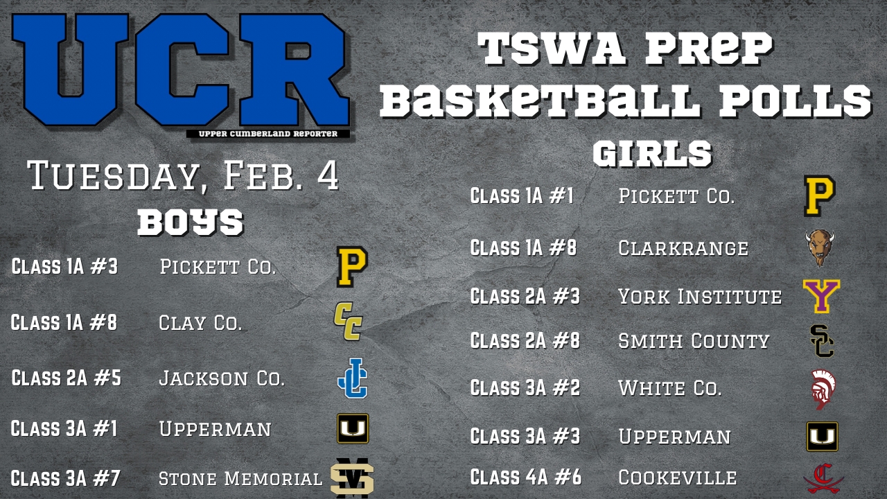 TSWA PREP POLLS (Feb. 4): Pickett County Girls Hold #1 Spot in Class 1A ...