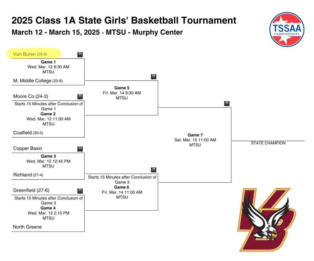 2025 Girls State Tournament Brackets And Fan Information | Upper ...