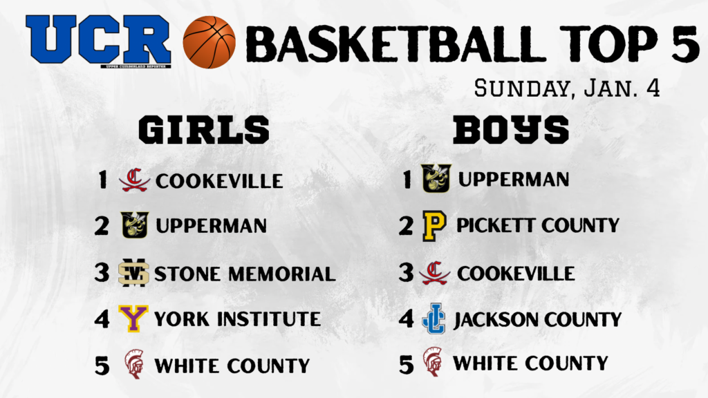 UC Basketball Top 5 – Week Of January 4, 2026 | Upper Cumberland Reporter