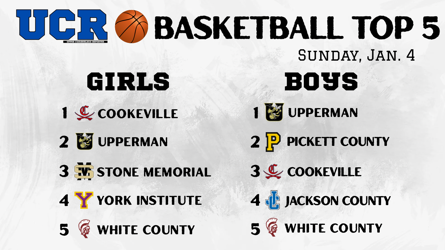 UC Basketball Top 5 – Week Of January 4, 2026 | Upper Cumberland Reporter